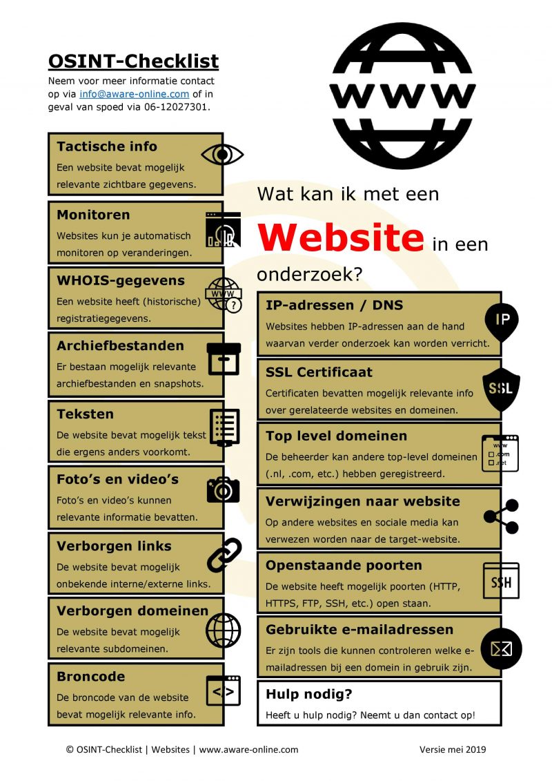 Website investigations - OSINT Checklist - Aware Online Academy