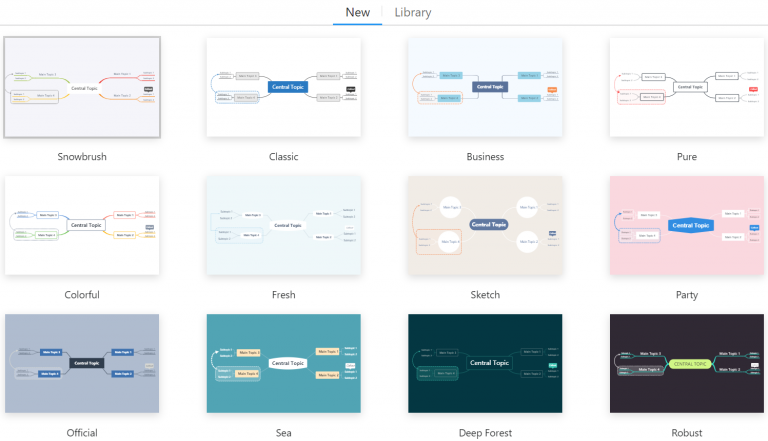 Create your own OSINT flowcharts - Aware Online Academy Create your own OSINT flowcharts - Aware Online Academy