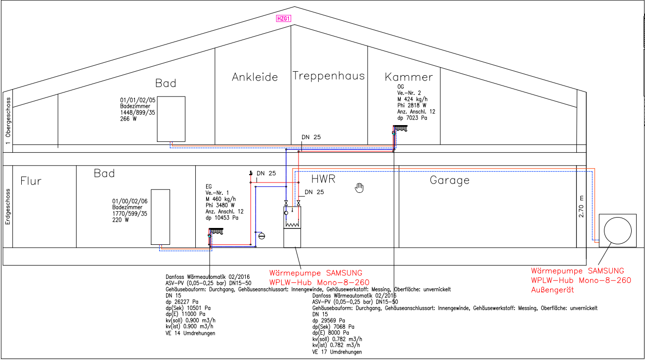 Die Heizungsrohrnetzberechnung: Effiziente Planung für ein optimales ...