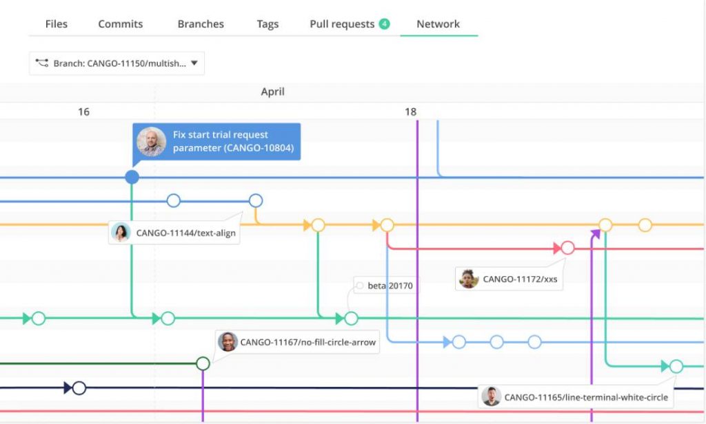 Project management software: wat is het? (tips en tools)