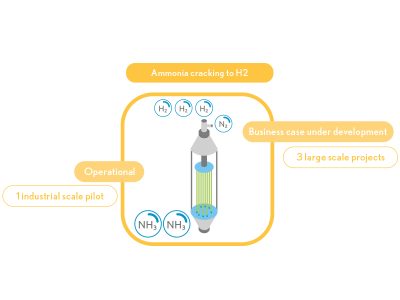 Interactive map BE H2 activities - Belgian Hydrogen Council