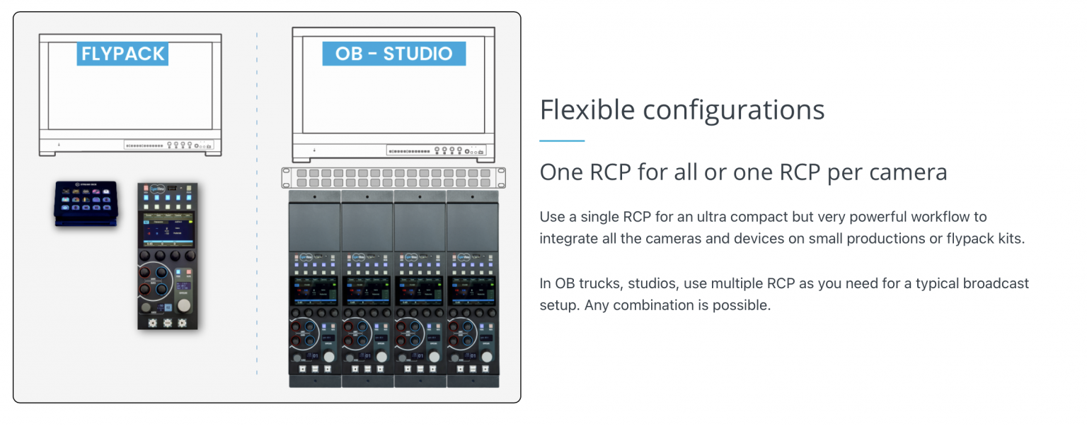CyanView : THE universal RCP – Broadcast'IN
