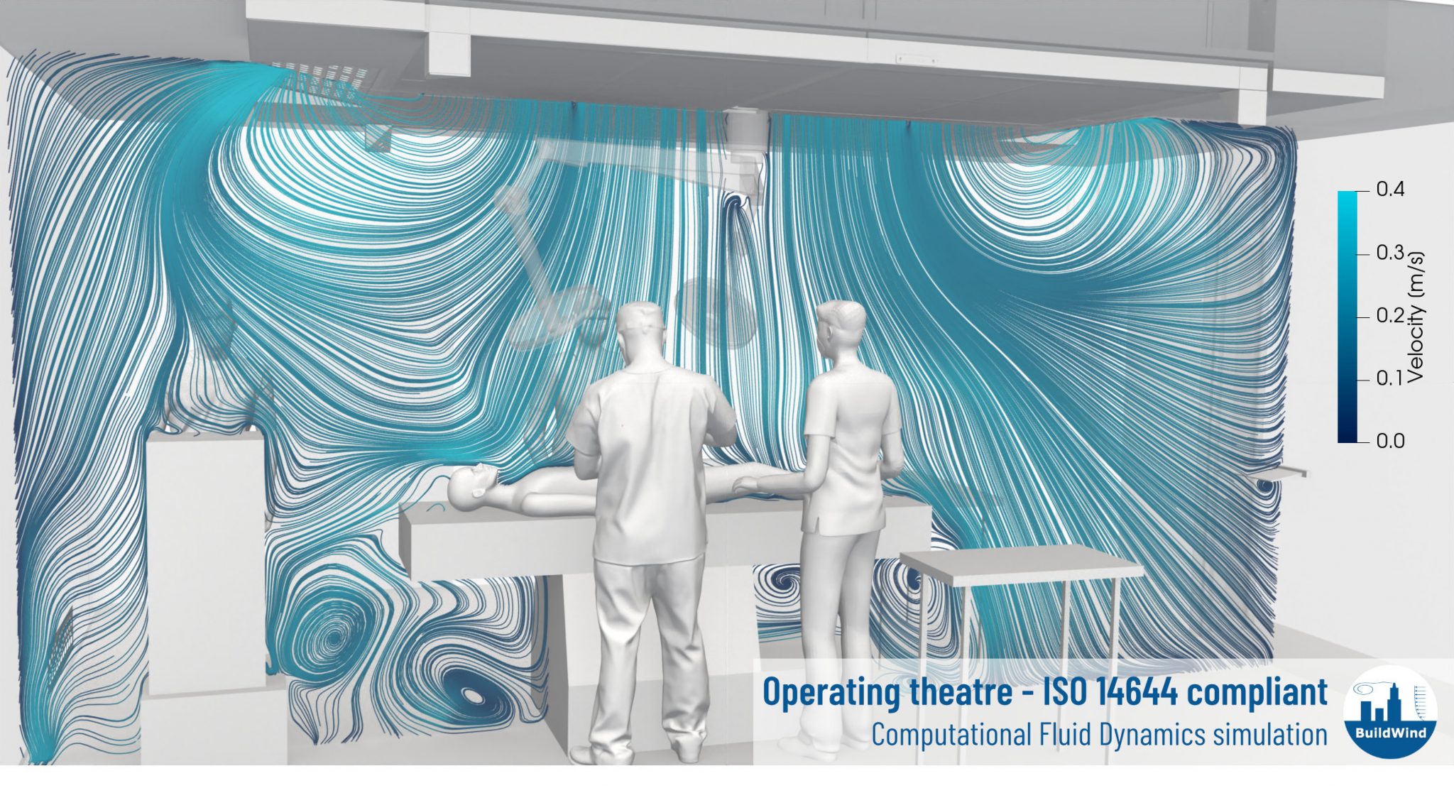 Operating theatresISO 14644 compliant - BuildWind