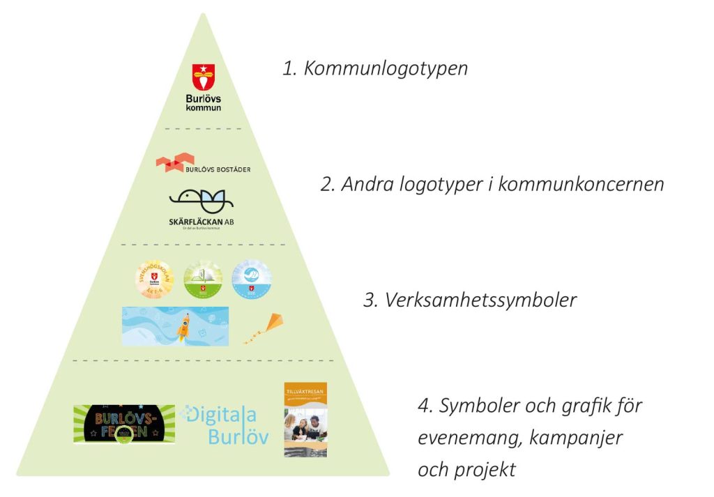Logotyper och symboler i Burlövs kommun – Burlöv-info