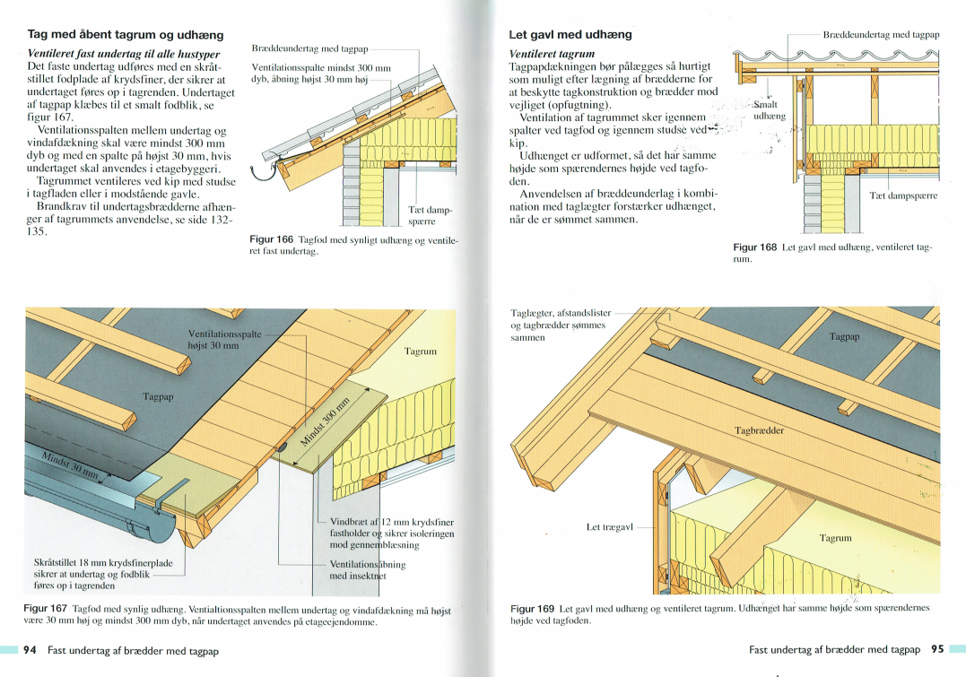 Undertag – BYGVÆRK.dk