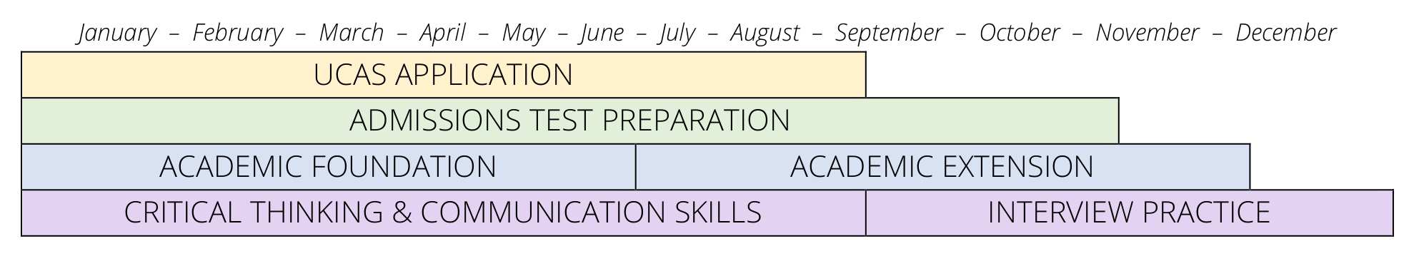 The Oxbridge Programme | Cambridge Tutors