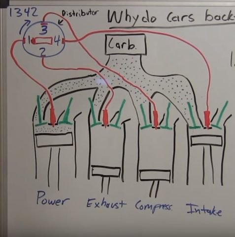 Why Is My Car Backfiring And How To Stop It