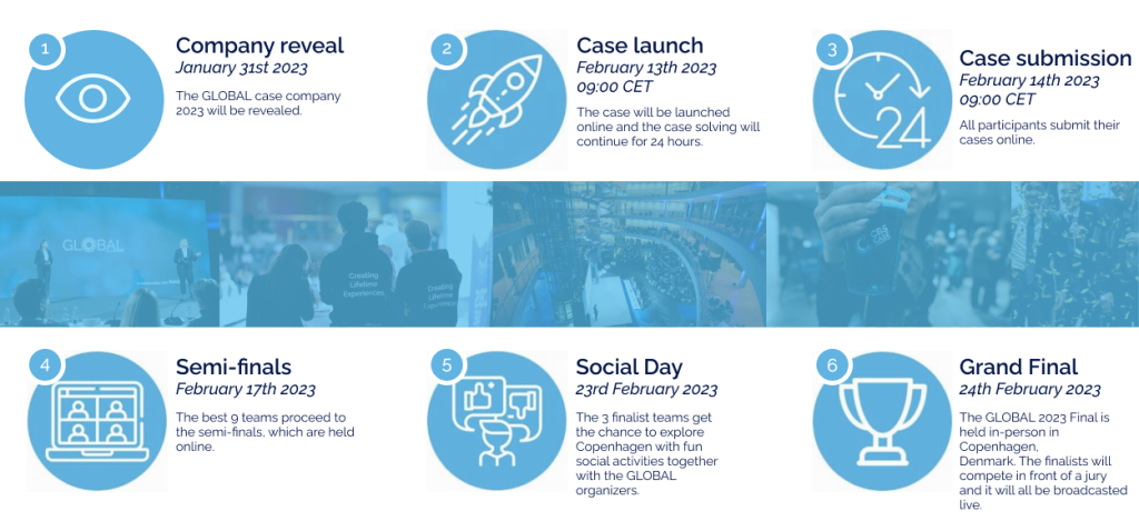 Global – CBS Case Competition