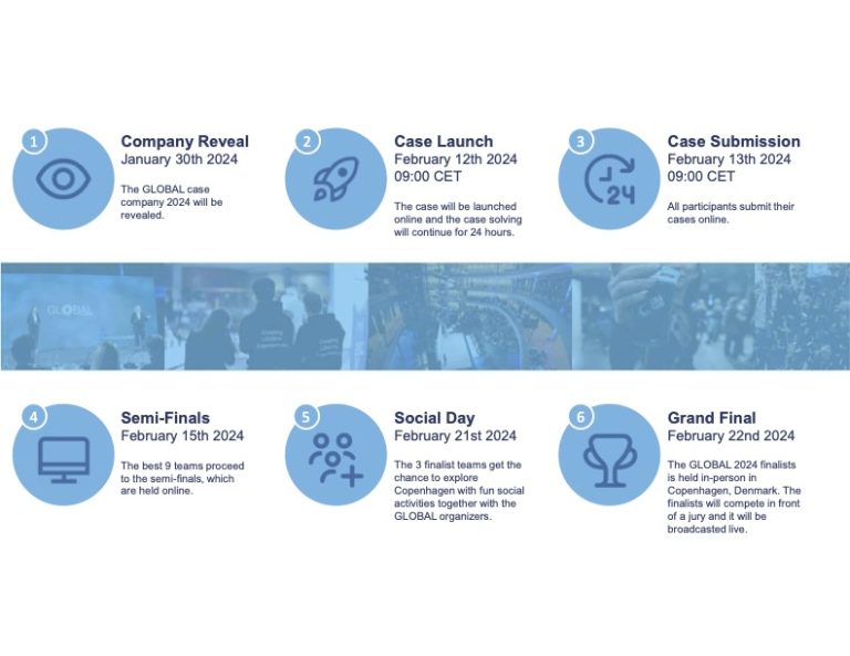 Global – CBS Case Competition