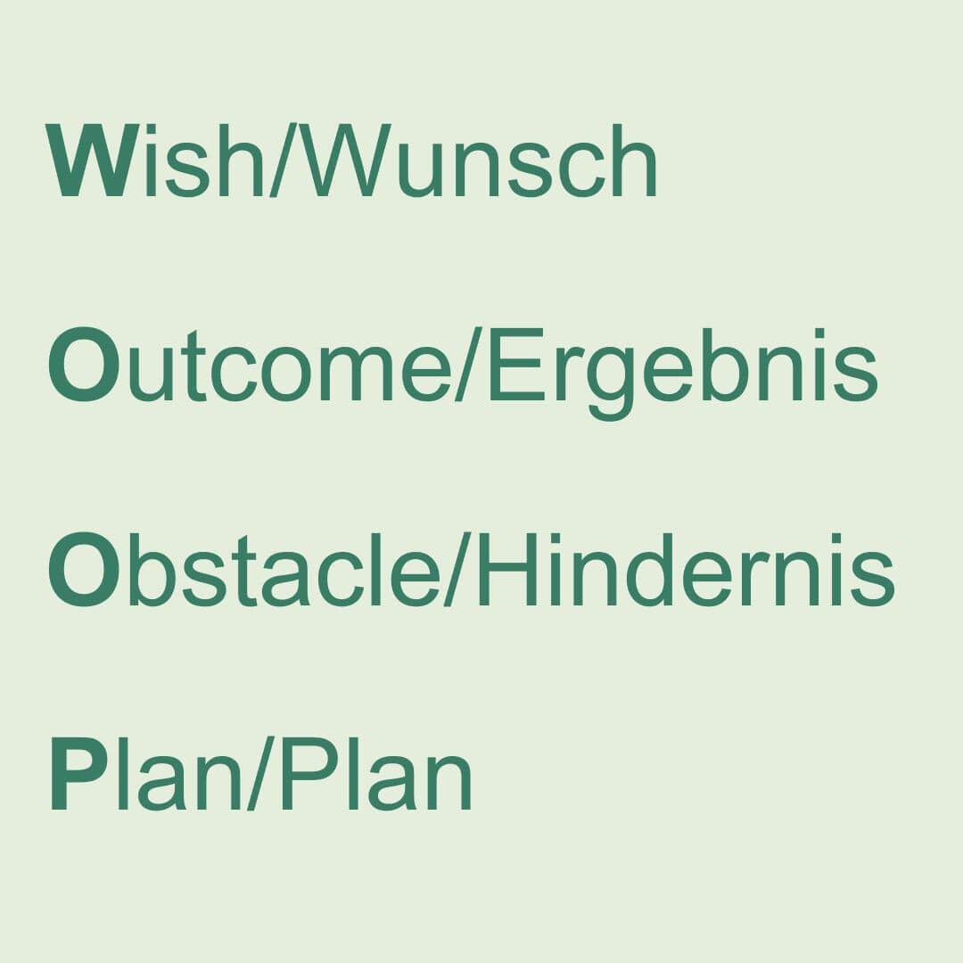 Die WOOP-Methode - Wie du deine Ziele erreichst - Christa Schäfer