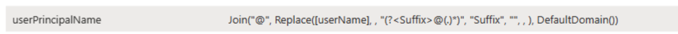 Modifying The Attribute Mapping In Api Driven Provisioning To On