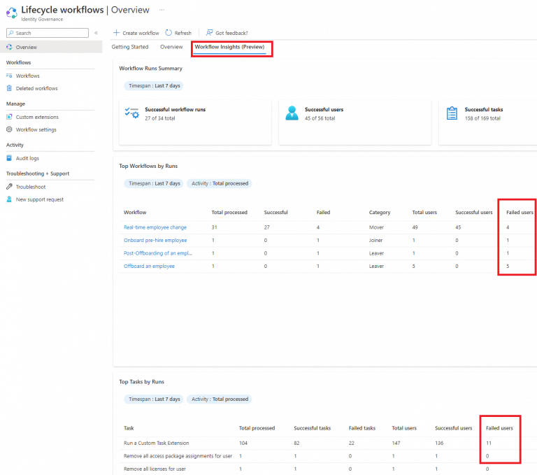 Monitor Lifecycle Workflows status in Entra ID Governance ...