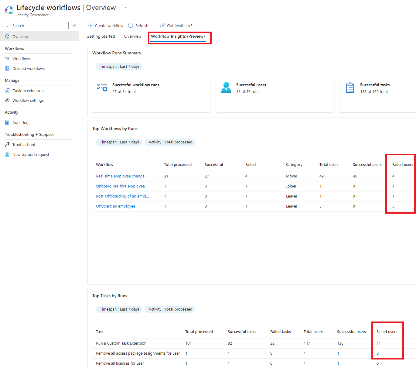 Monitor Lifecycle Workflows status in Entra ID Governance ...