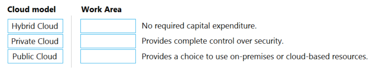 AZ-900: Microsoft Azure Questions & Answers - CIPHER 101