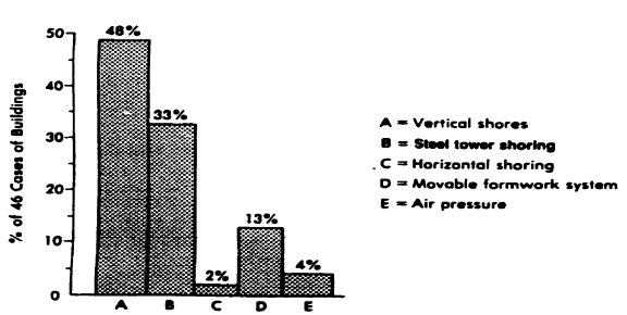Causes of Formwork Failures - Civil Engineering Forum