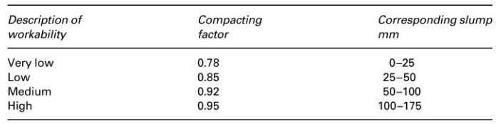 Compacting Factor Test - Civil Engineering Forum