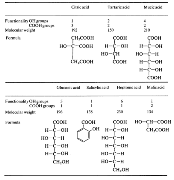 Hydroxycarboxylic acids and Hydroxylated polymers Water Reducers ...