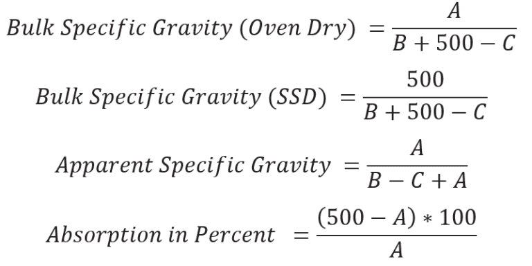 ASTM C128 Obtain Specific Gravity and Absorption of Fine Aggregate ...