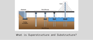 What is Superstructure and Substructure? - Civil Engineering Forum