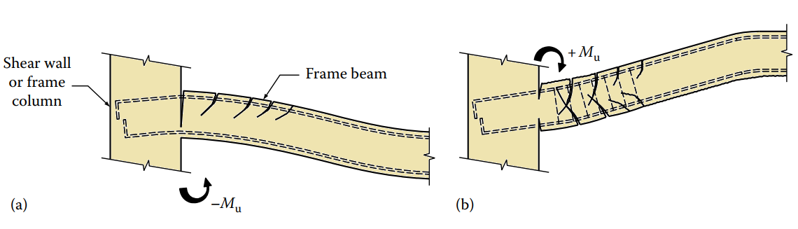 Concrete Ductility - Civil Engineering Forum