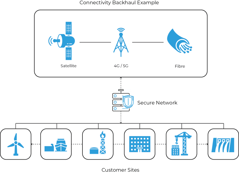 Hybrid Networks - Clarus Networks