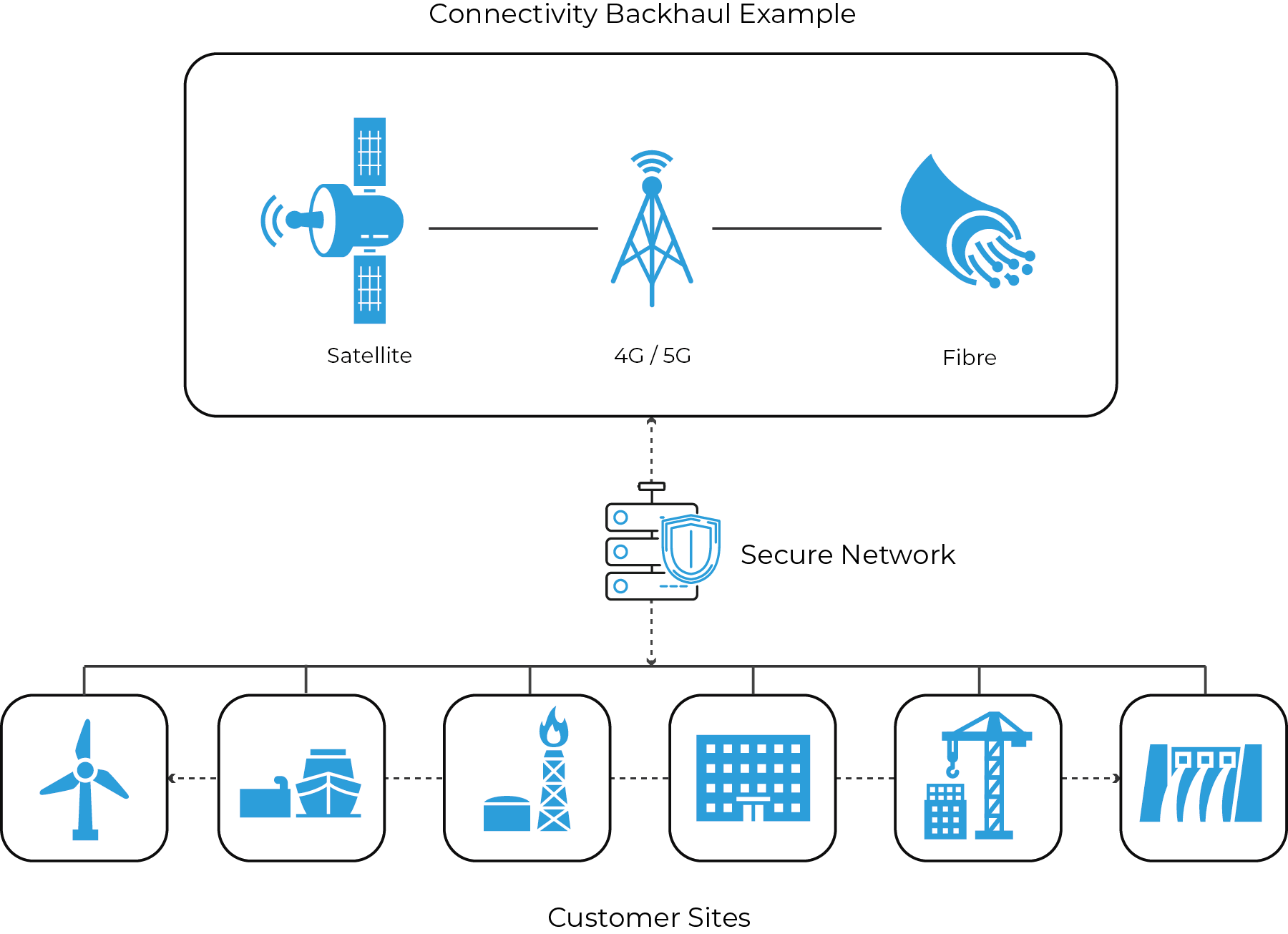 Hybrid Networks - Clarus Networks