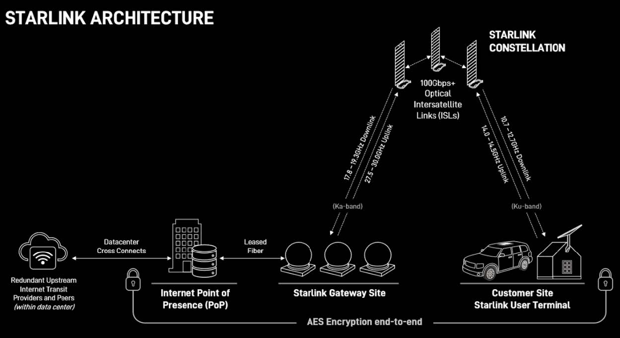 Improving Starlink's Latency: Our Journey Towards a Seamless Internet ...