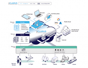 Nexus SD-WAN - Clarus Networks