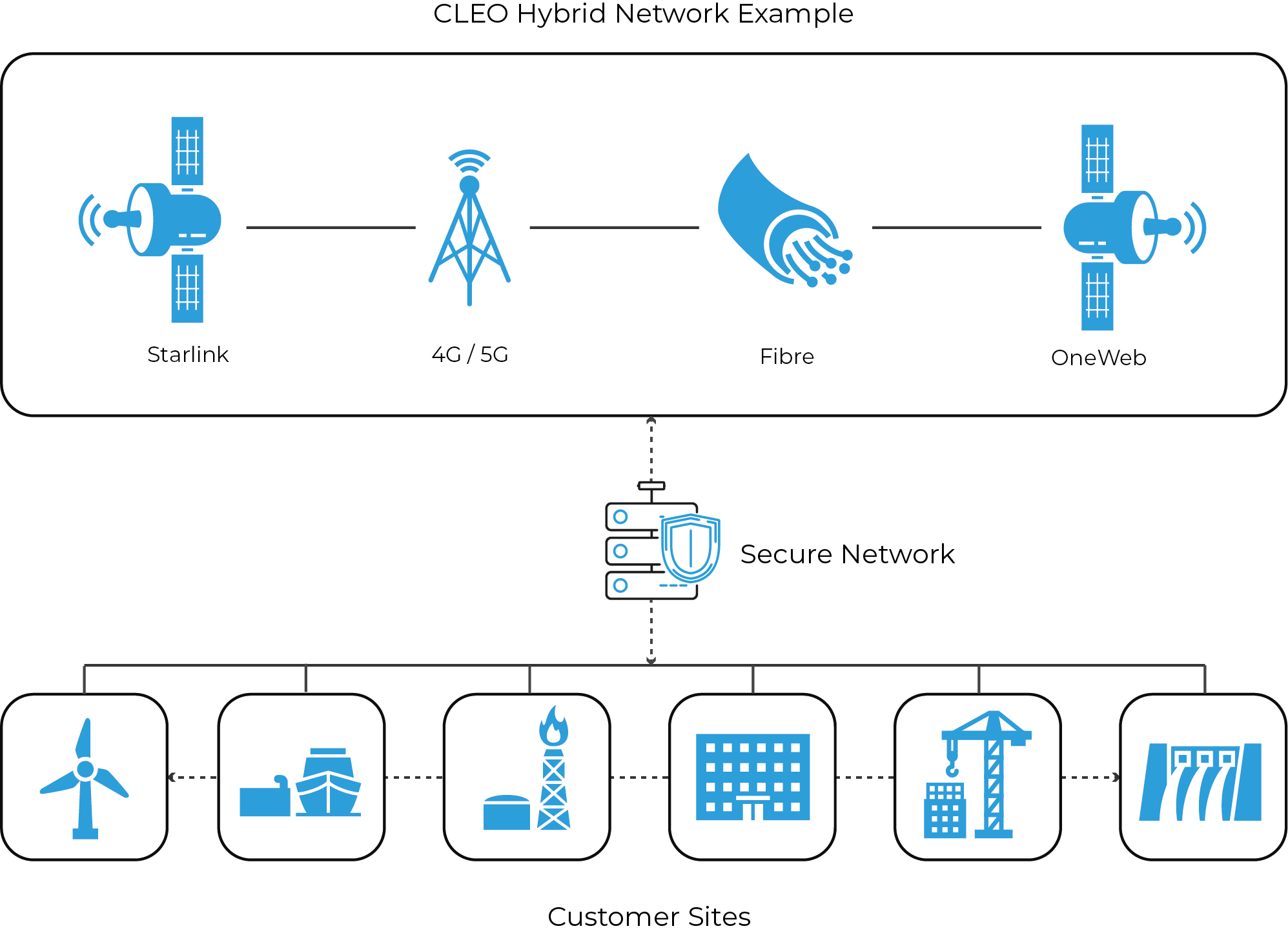 Low Earth Orbit Satellite Internet - Clarus LEO