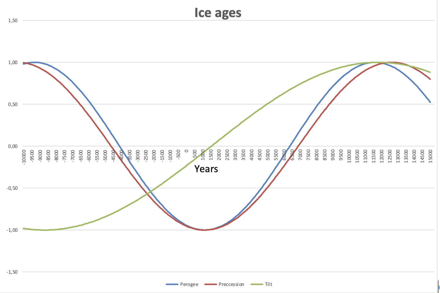 The Ice Age Climate Machine - The Climate Clock