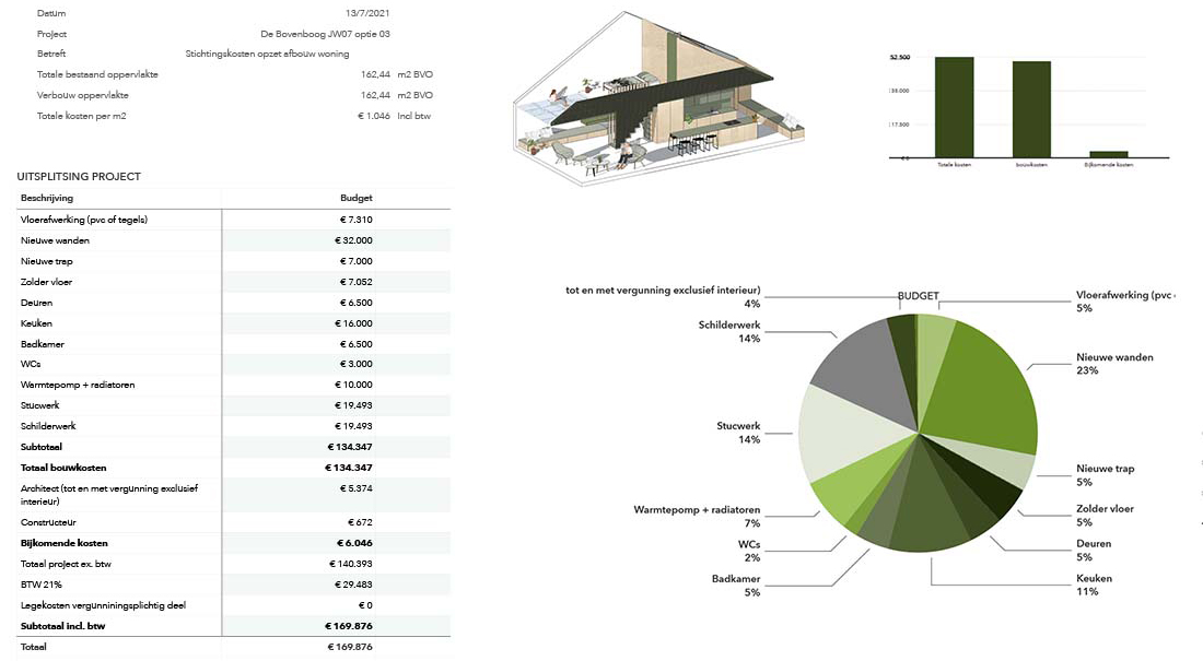Tender Phase - Steps construction process CNCPT A
