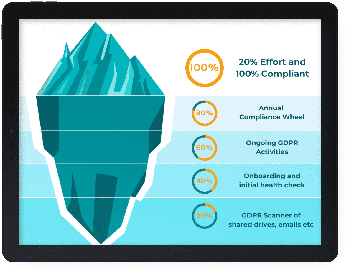 Compliance Partners | Streamlined & Effortless Compliance