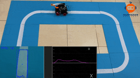 Drone Surveillance Counter - Computer Vision Zone