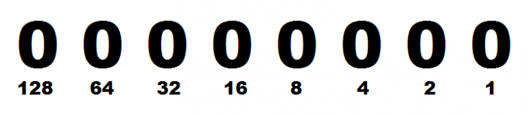 Programming in C#, Part 10: Bit Manipulation – Cory Koseck