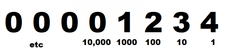 Programming in C#, Part 10: Bit Manipulation – Cory Koseck