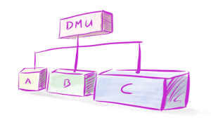 What is a DMU? - CRM Reviews