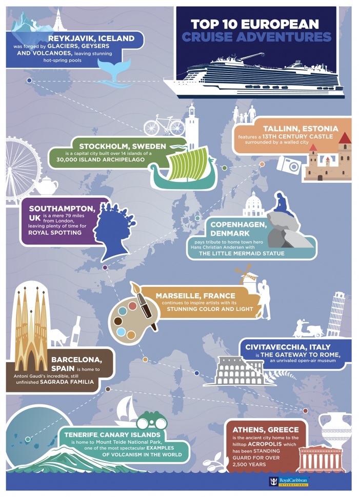 2016 european-deployment-infographic – CruiseToTravel