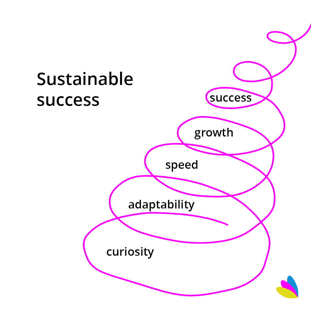 Curiosity is key to success. - Curious Creator