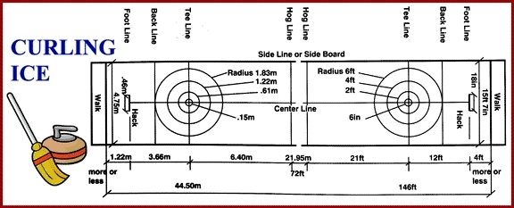 Hvad er curling – Curling Club Odin