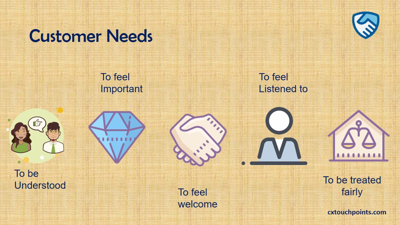 Customer Service Basics Archives | CX TOUCHPOINTS GROUP