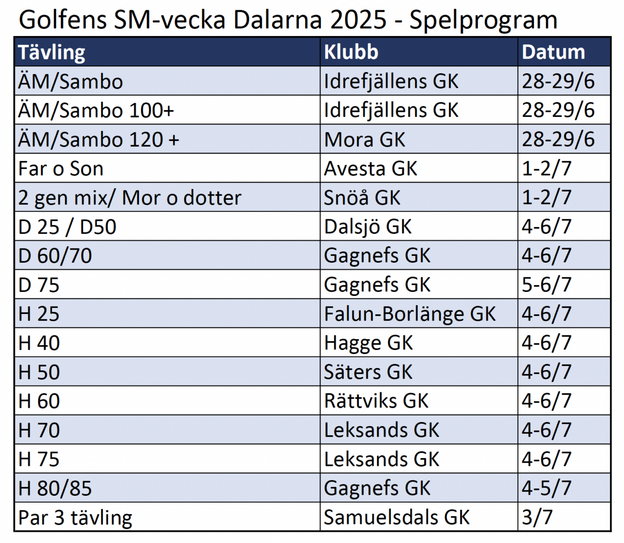 SM 2025 - dalagolf.se