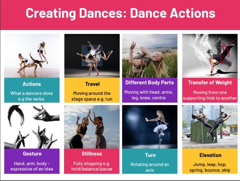 Movement Displays - Dance Resources for Teachers - DanceResources.co.uk