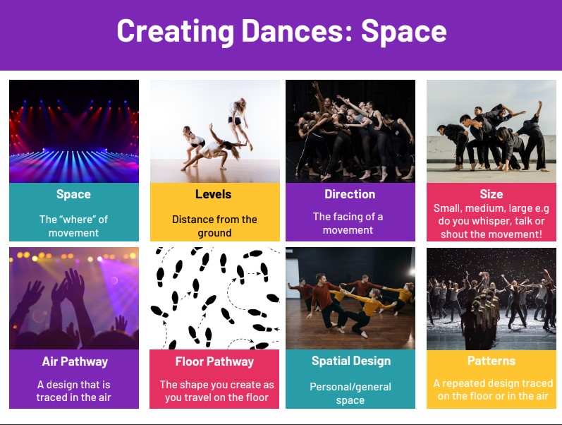 Movement Displays - Dance Resources for Teachers - DanceResources.co.uk