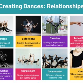 Movement Displays - Dance Resources for Teachers - DanceResources.co.uk