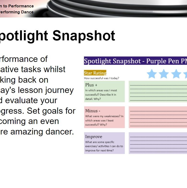 GCSE Dance - Introduction to Performance Skills and Technique - Dance ...