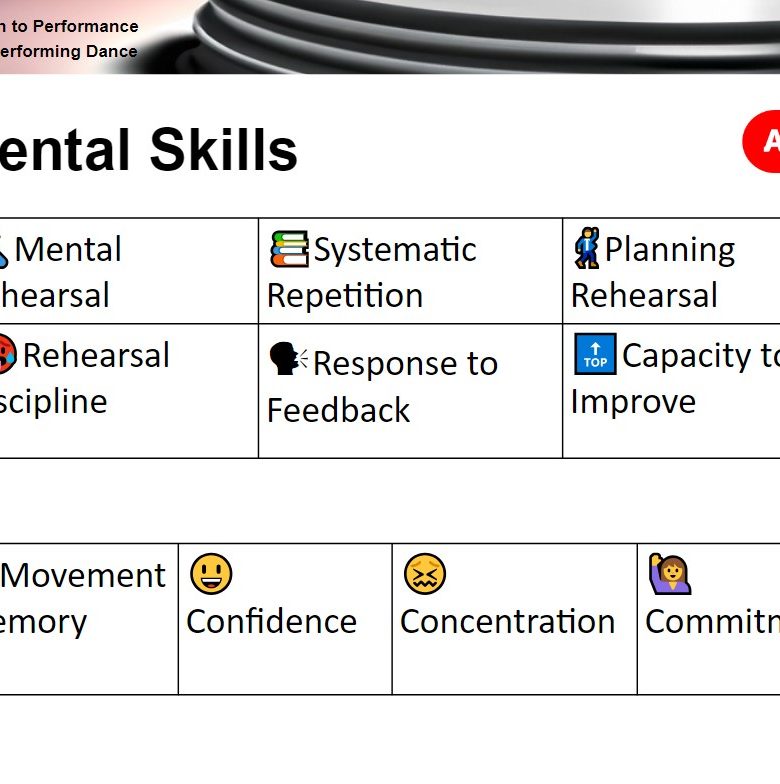 GCSE Dance - Performance Skills - Sample - Dance Resources for Teachers ...