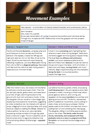 GCSE Dance - Shadows Anthology Work and Choreography Skills - Dance ...