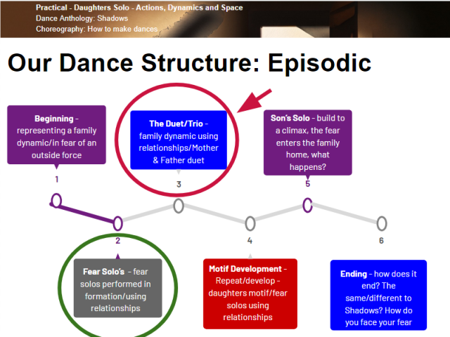 GCSE Dance - Shadows Anthology Work and Choreography Skills - Dance ...