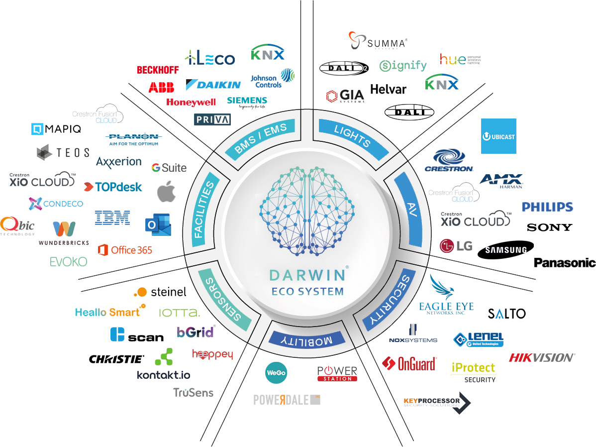 Integrated technologies | DARWIN®