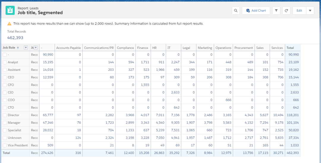 Data Quality Dashboards And Custom Data Quality Scores For Salesforce